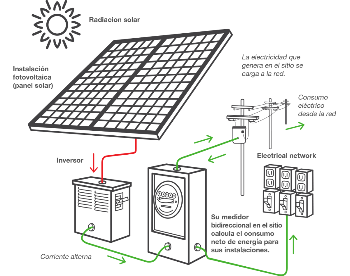 Diagrama De Como Conectar Un Panel Solar Instalar Paneles So